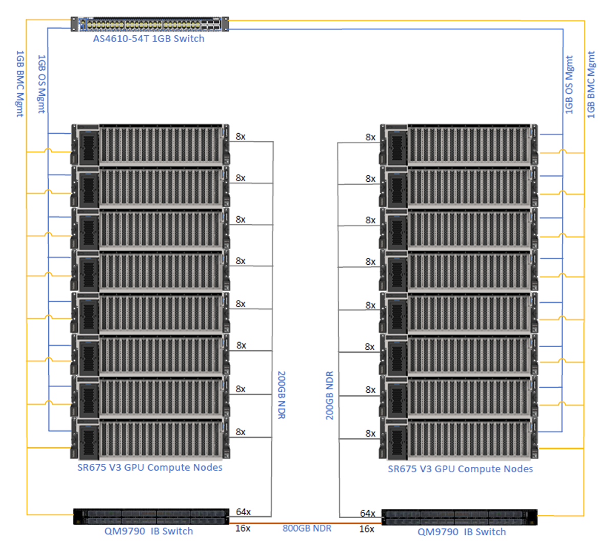 Reference Architecture for Generative AI Based on Large Language Models (LLMs) > Lenovo Press